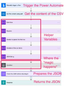 Power Automate: How to parse a CSV file - Manuel T. Gomes