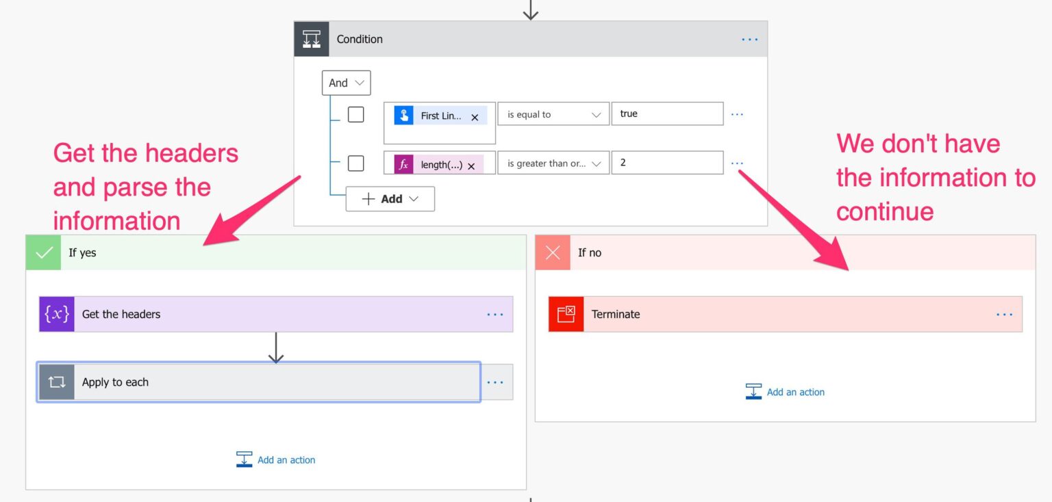 Power Automate: How to parse a CSV file - Manuel T. Gomes