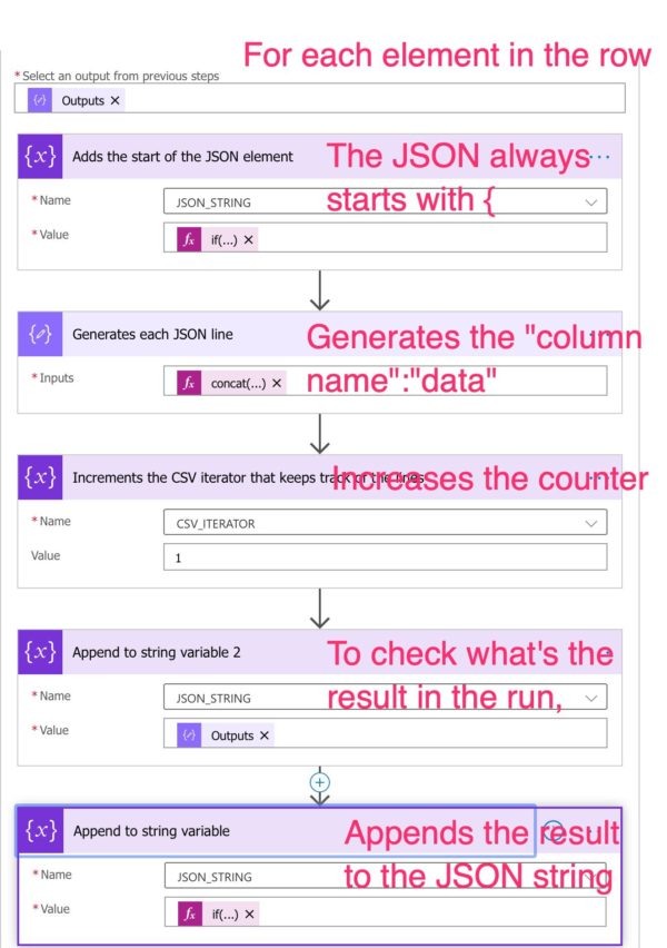 Power Automate: How to parse a CSV file - Manuel T. Gomes
