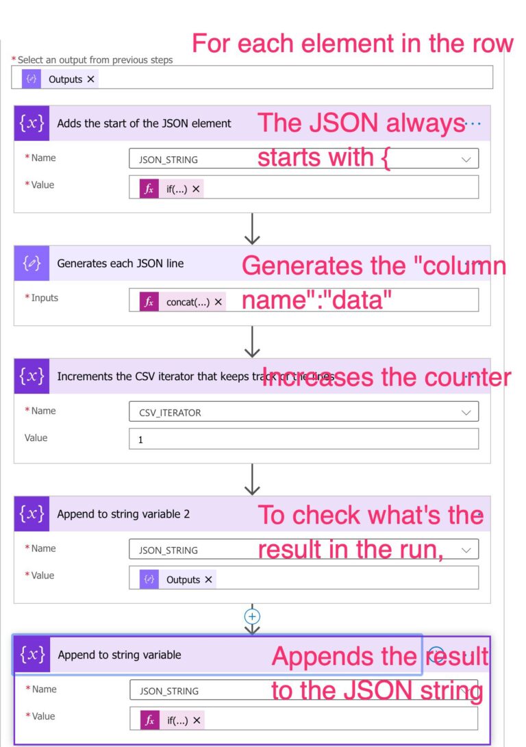 Power Automate: How to parse a CSV file - Manuel T. Gomes
