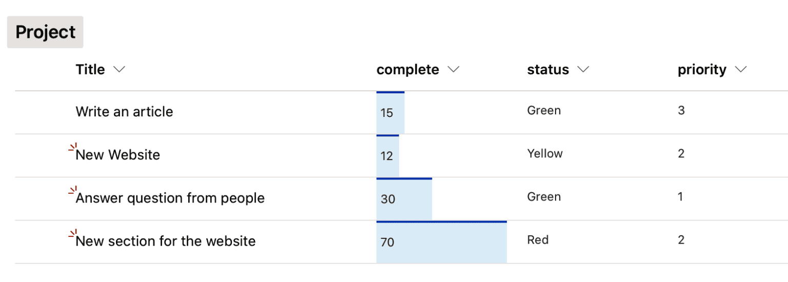 SharePoint: Color-code your columns - Manuel T. Gomes