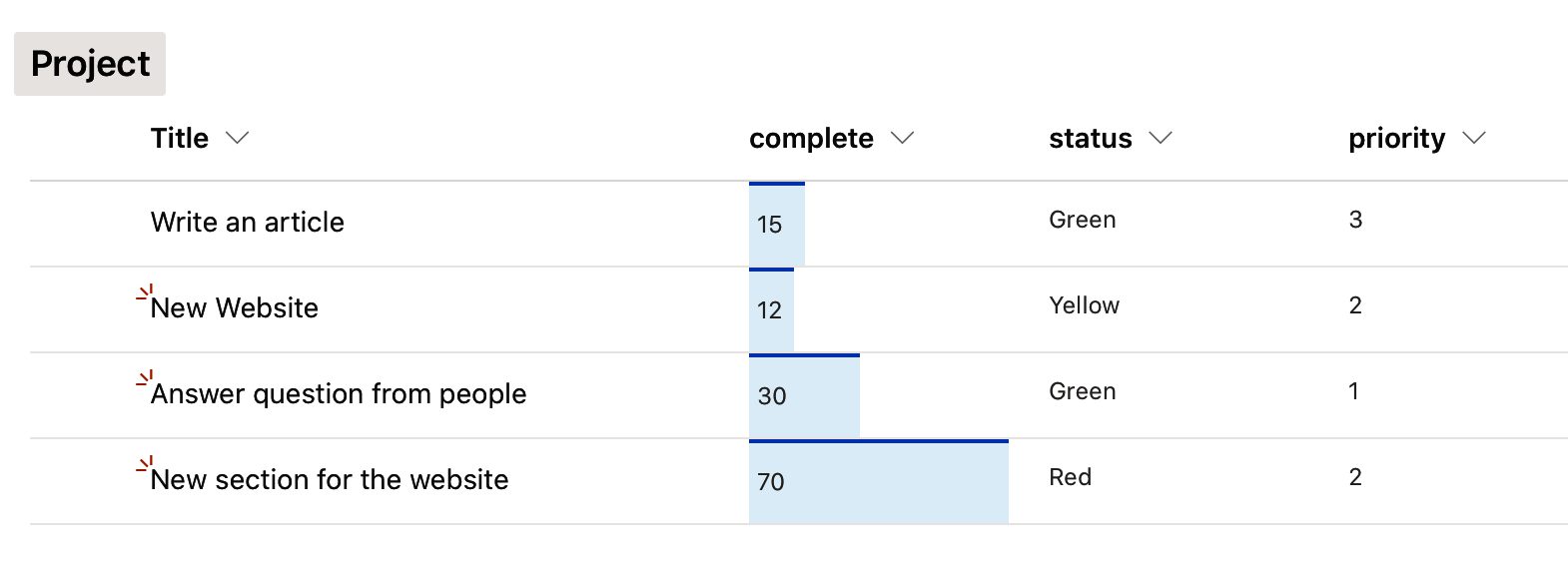 SharePoint: Color-code your columns - Manuel T. Gomes