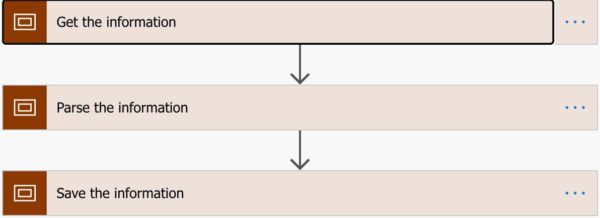 Power Automate: Scope Action - Manuel T. Gomes