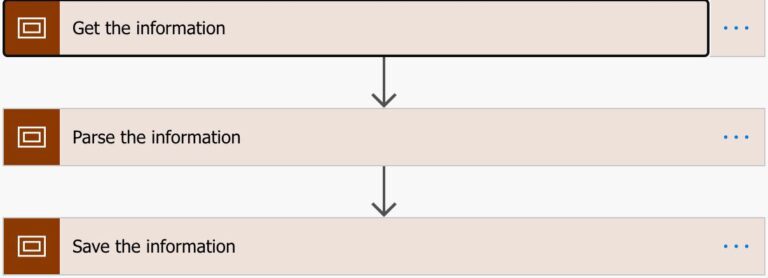 Power Automate: Scope Action - Manuel T. Gomes