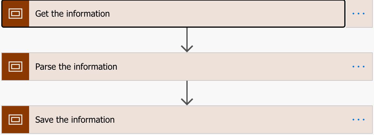 Power Automate: Scope Action - Manuel T. Gomes