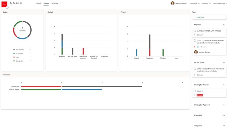 Microsoft Planner: How to use charts for max productivity - Manuel T. Gomes