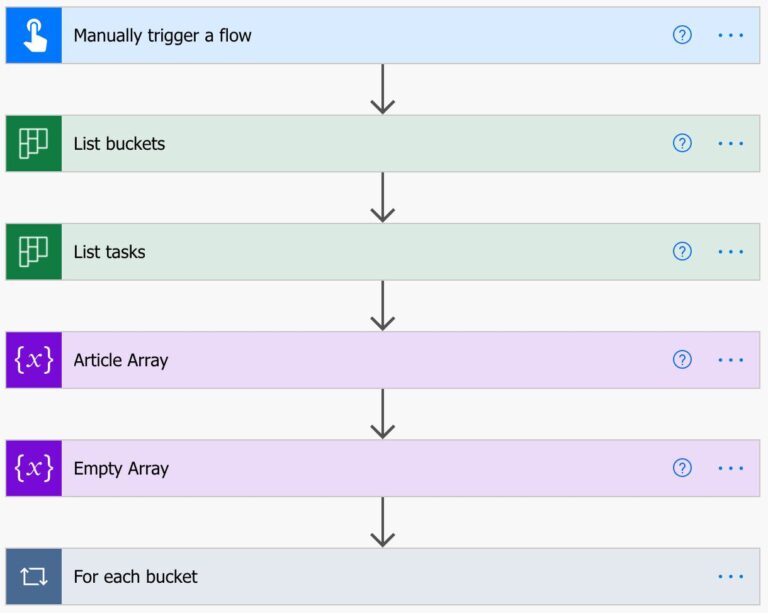 How I manage tasks automatically in Microsoft Planner using Power ...