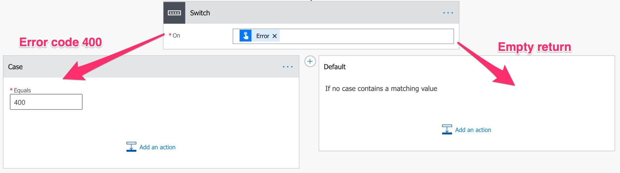 Power Automate: Respond to a PowerApp or flow Action - Manuel T. Gomes