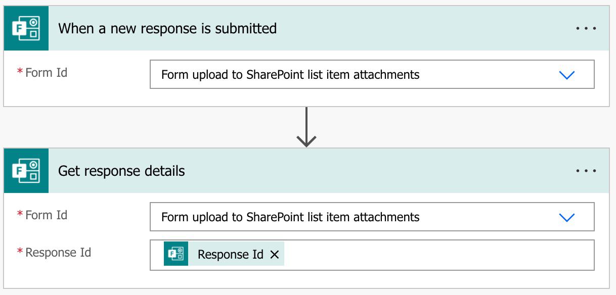How to add Forms uploads into a SharePoint list as attachments? - Manuel T. Gomes