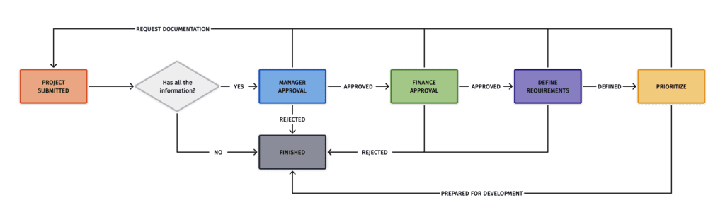 Power Automate: Long-running Flows - Manuel T. Gomes